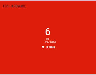 CyberSecurity Asset Management - OS and Hardware Lifecycle Dashboard ...