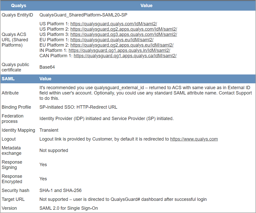 SAML Frequently Asked Questions (FAQ)