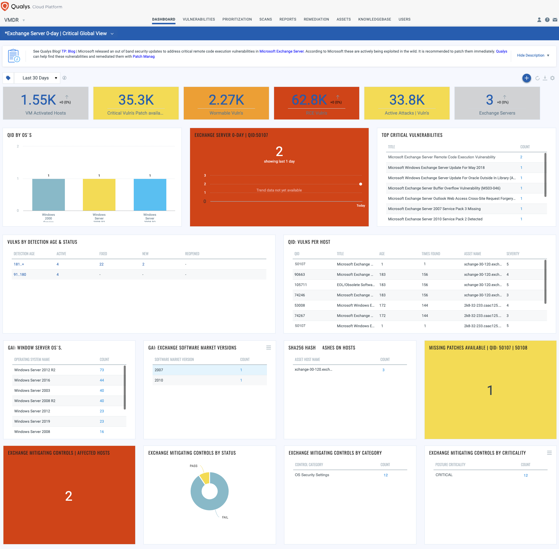 Dashboard Toolbox - Unified Dashboard: Exchange Server 0-Day | Critical ...