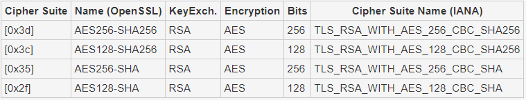 Cipher strength detection and grading