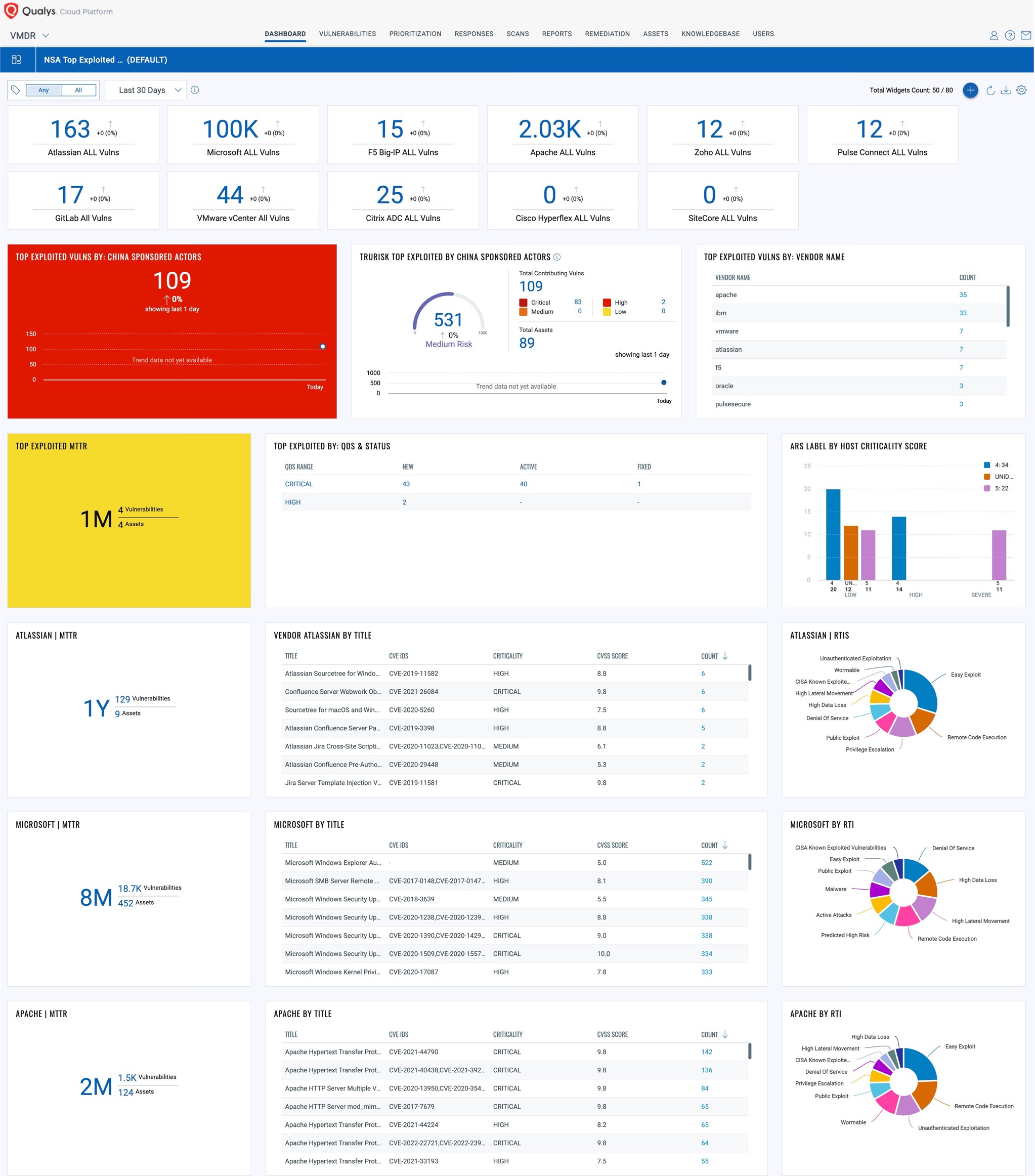 Dashboard Toolbox - Unified Dashboard: NSA Top Exploited CVEs | China ... Dashboard Toolbox - Unified Dashboard: NSA Top Exploited CVEs | China ...