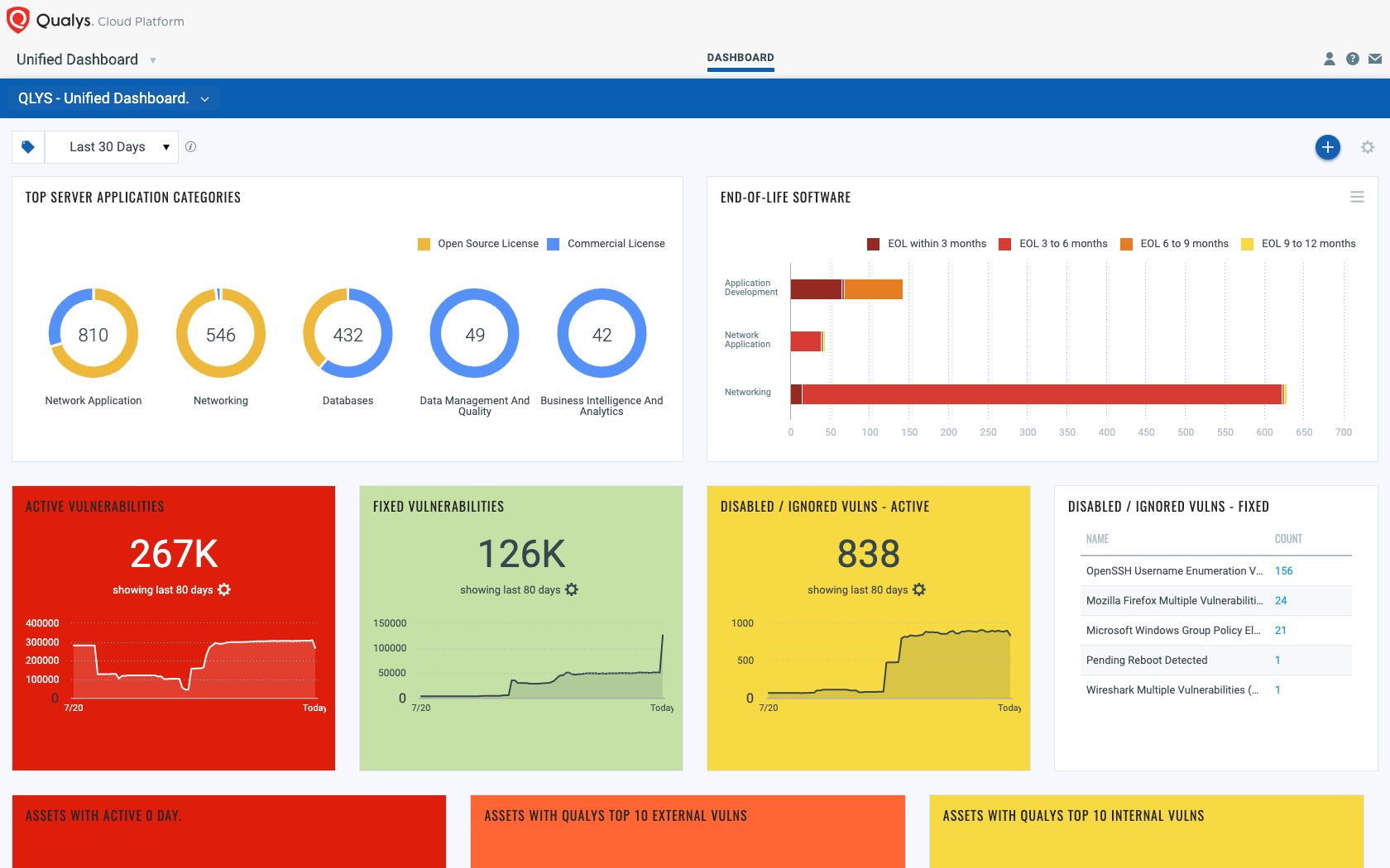 Introducing Global AssetView: Enhanced Technology Inventory for your ...