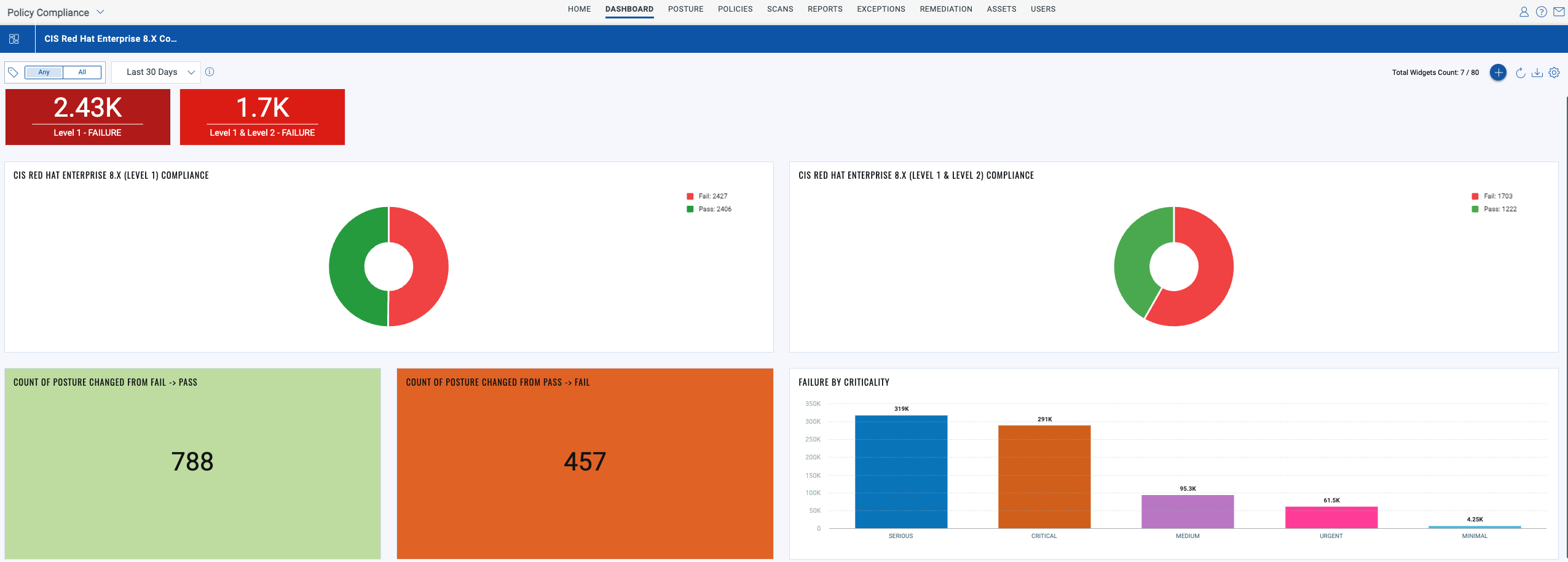 Best Practices for Effective CIS Benchmark Implementation