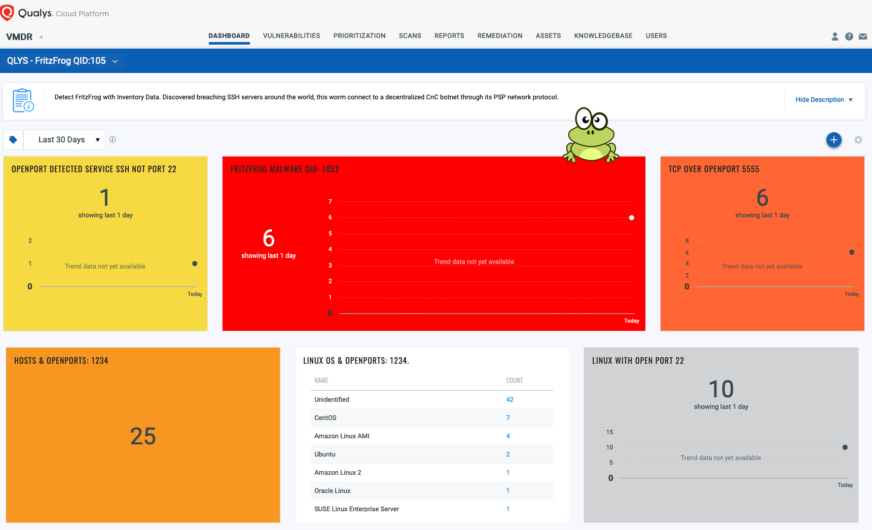 Dashboard Toolbox - Unified Dashboard: FritzFrog QID 1052