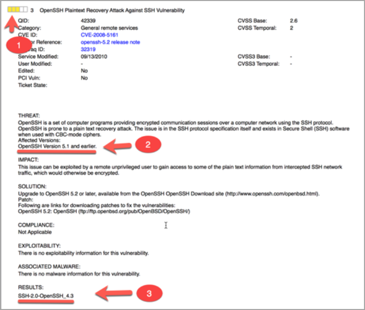 Common causes of False Positive and False Negative detections in ...