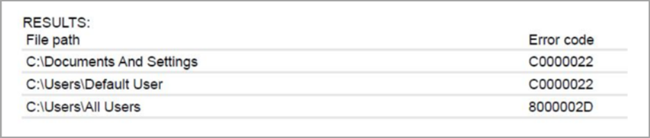 Common causes of False Positive and False Negative detections in ...