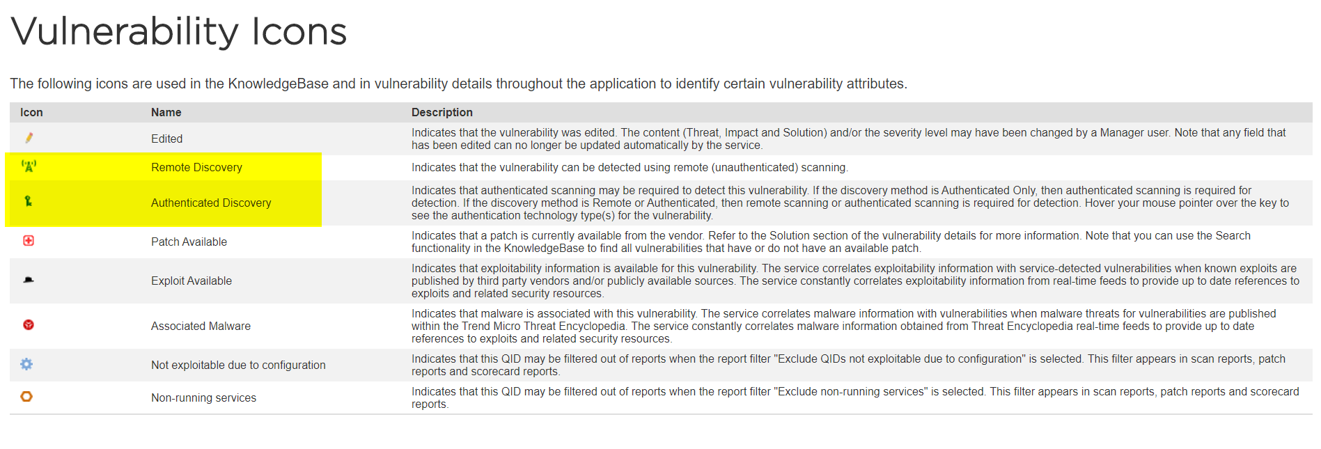 About Remote and Authenticated Scans