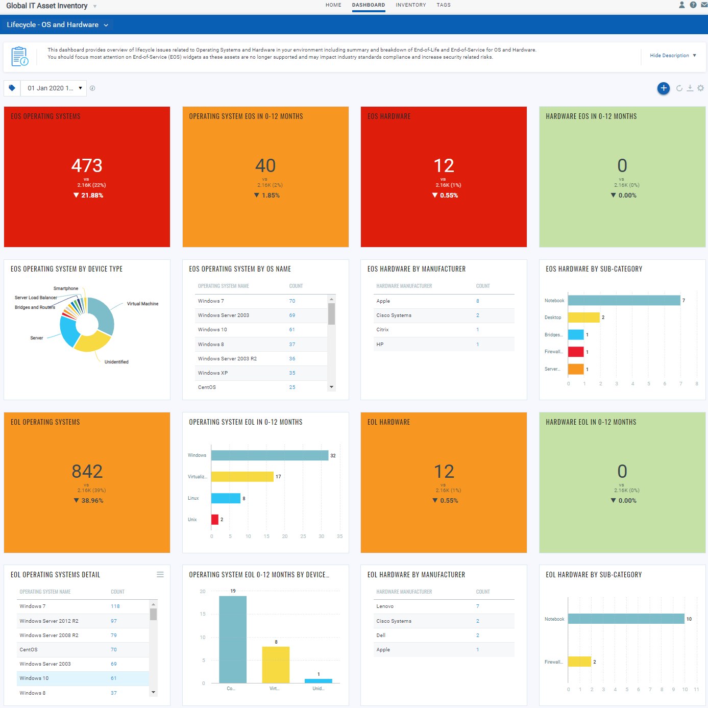 CyberSecurity Asset Management - OS and Hardware Lifecycle Dashboard ...