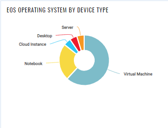 Qualys Customer Portal
