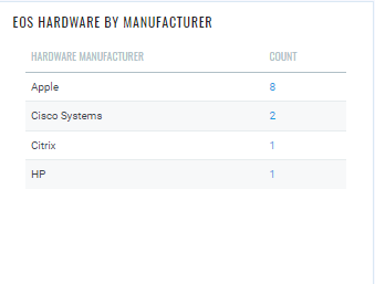 CyberSecurity Asset Management - OS and Hardware Lifecycle Dashboard ...