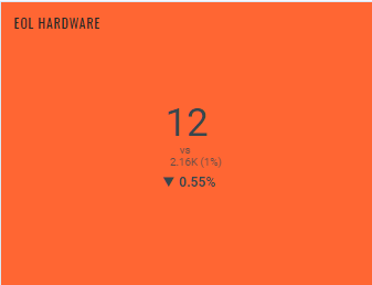 CyberSecurity Asset Management - OS and Hardware Lifecycle Dashboard ...