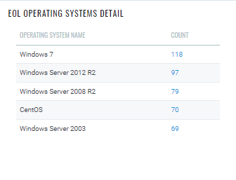 CyberSecurity Asset Management - OS and Hardware Lifecycle Dashboard ...
