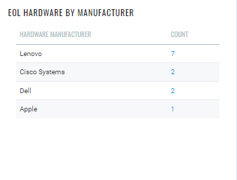 CyberSecurity Asset Management - OS and Hardware Lifecycle Dashboard ...