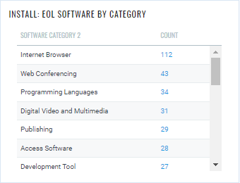 CyberSecurity Asset Management - Software Lifecycle Dashboard Template