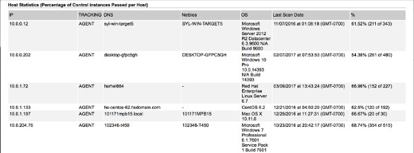 How to view Cloud Agent data in compliance report and UI?