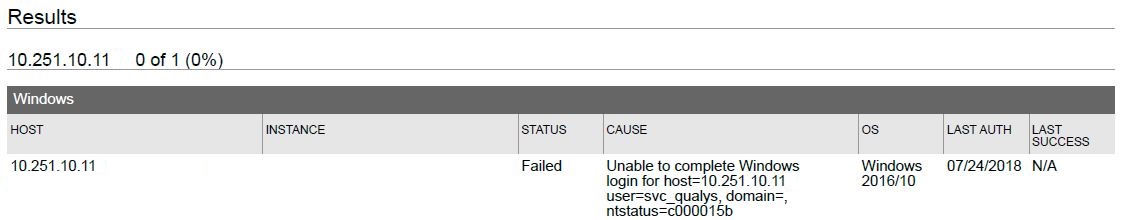 Authentication vs Authorization vs insufficient privileges