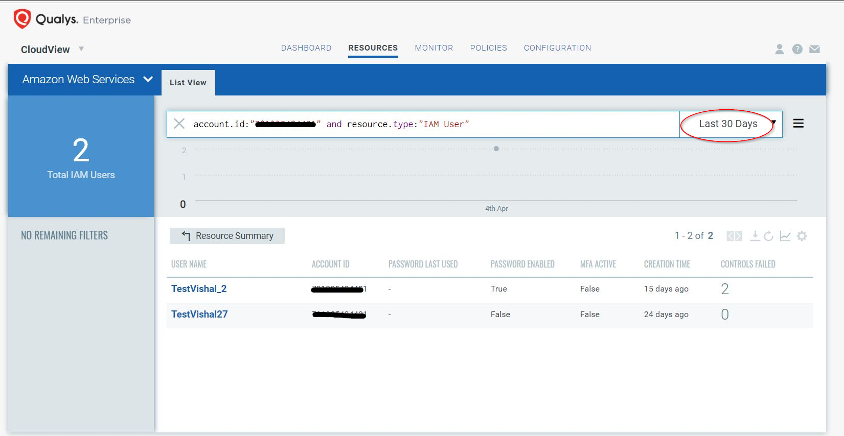 Interpreting Cloud View Resources count