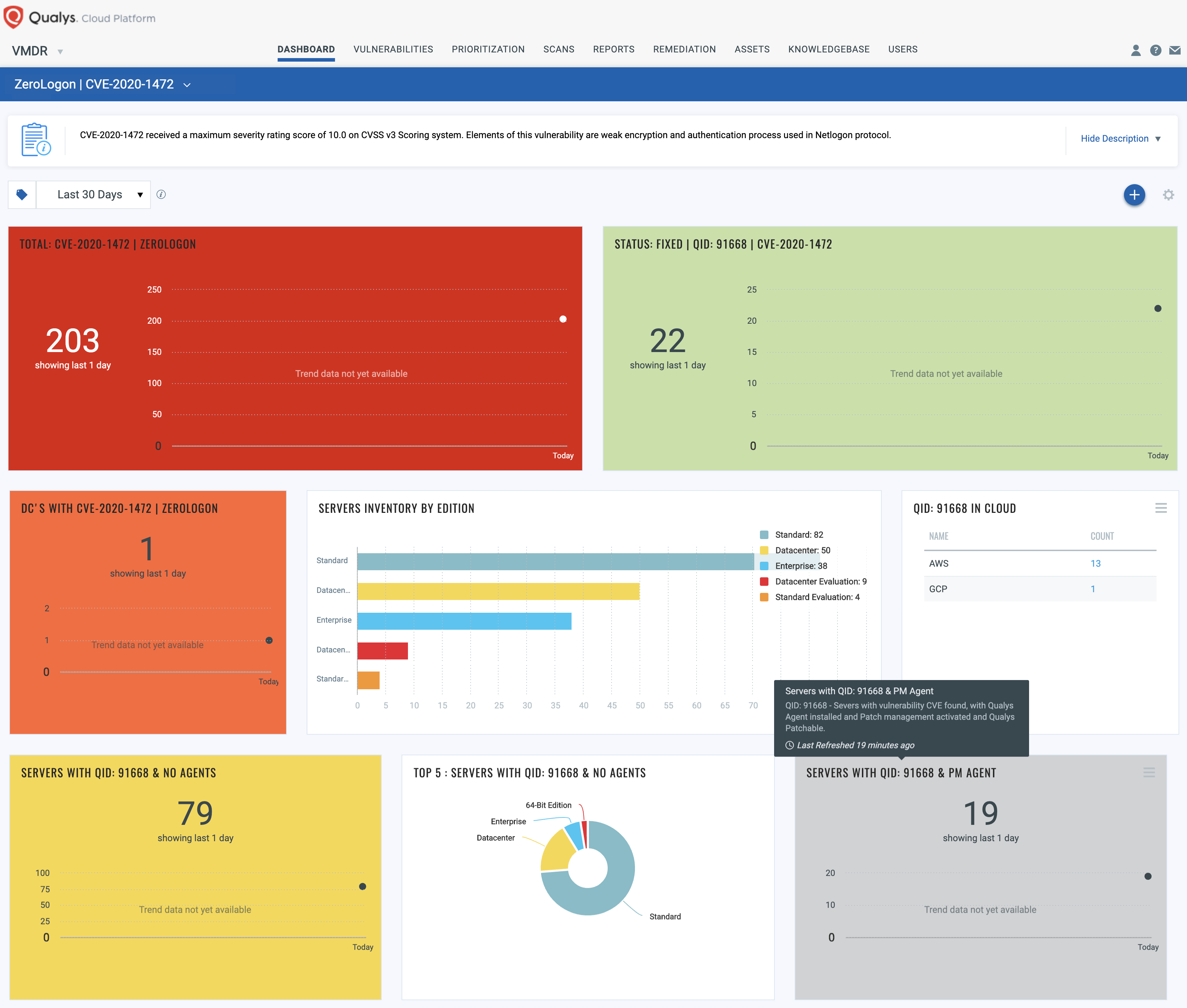 Dashboard Toolbox - Unified Dashboard: ZeroLogon | CVE-2020-1472
