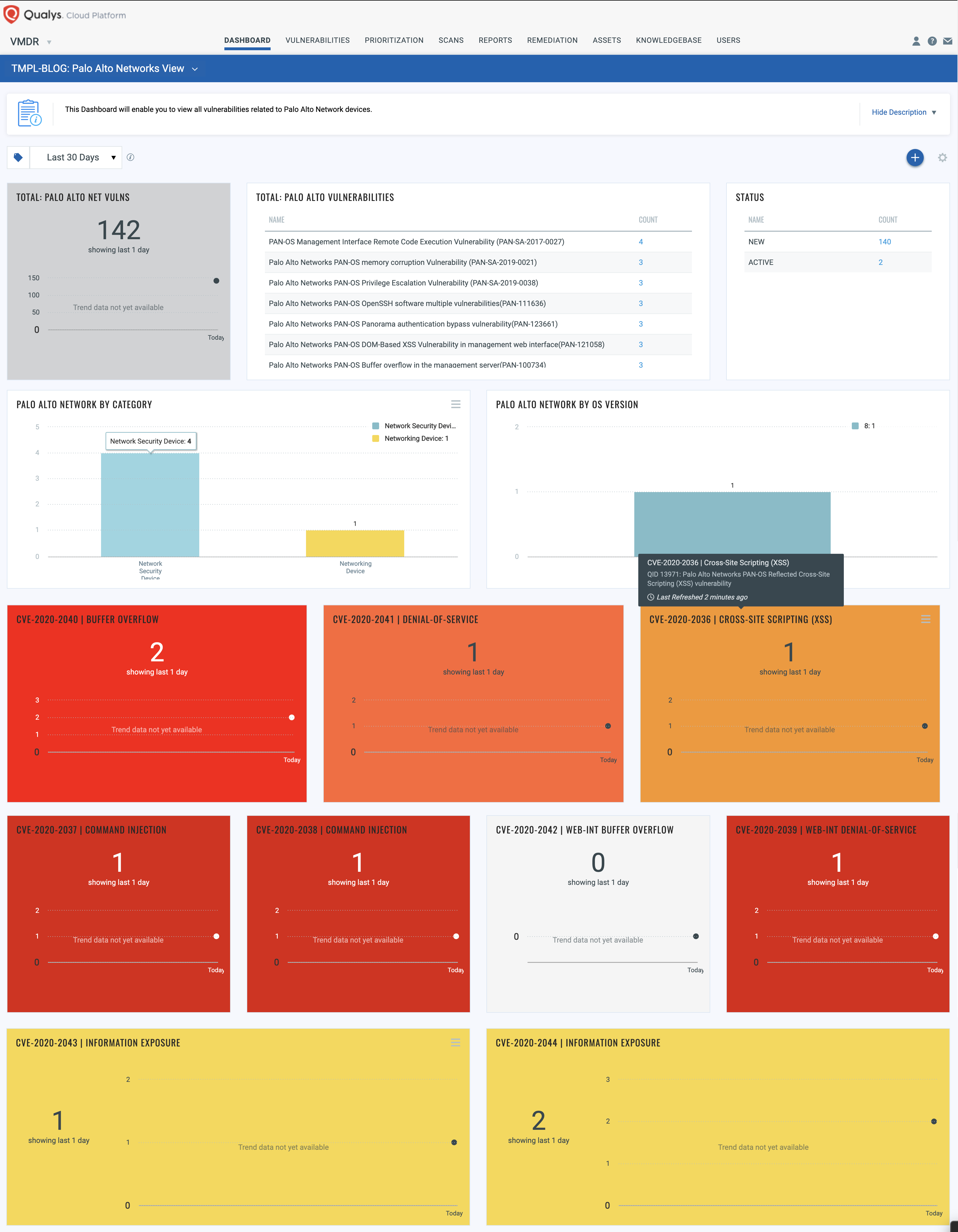 Dashboard Toolbox - Unified Dashboard: Palo Alto Networks Vulnerability View