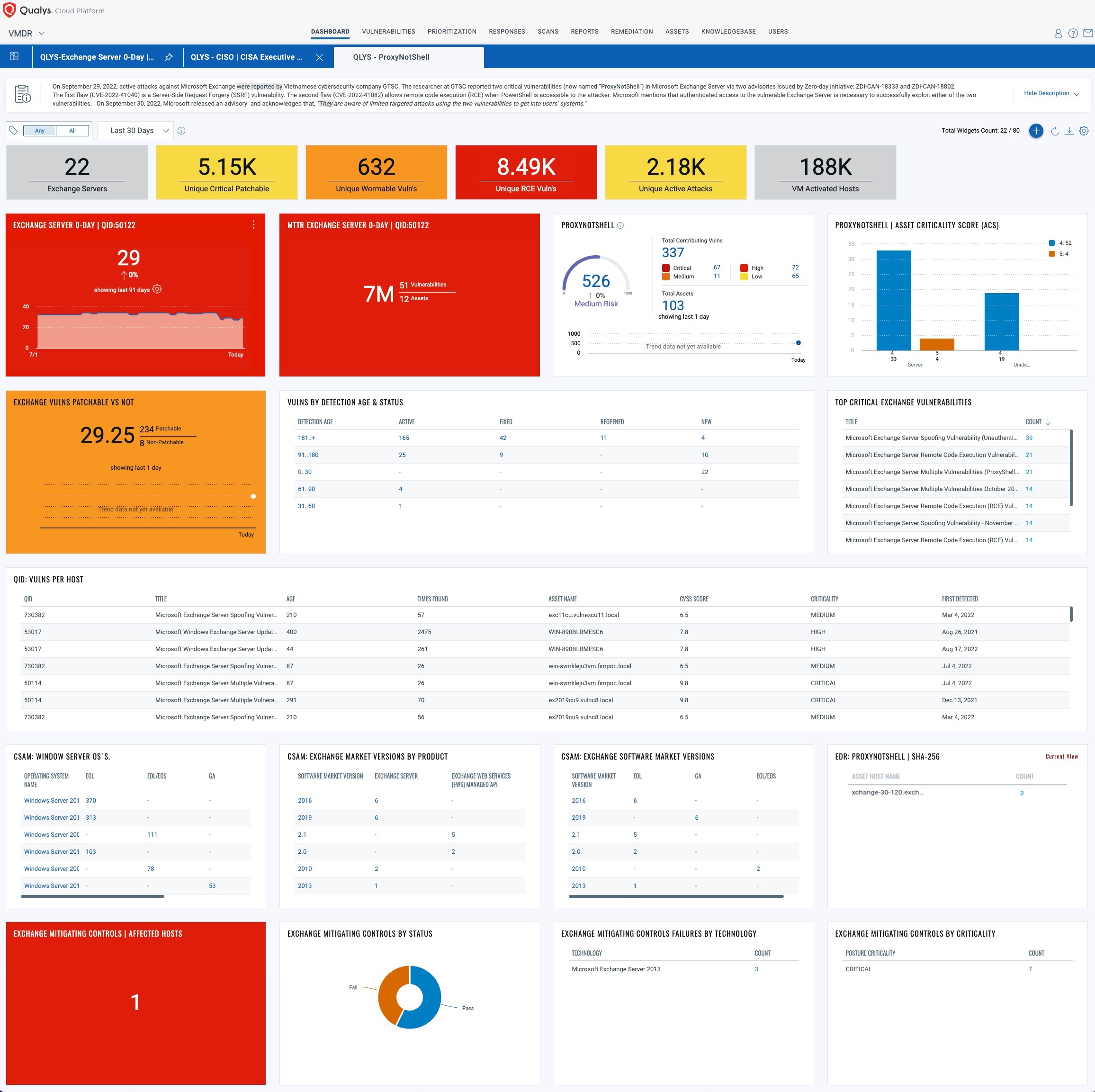 Dashboard Toolbox - Unified Dashboard: ProxyNotShell Exchange Server 0 ...