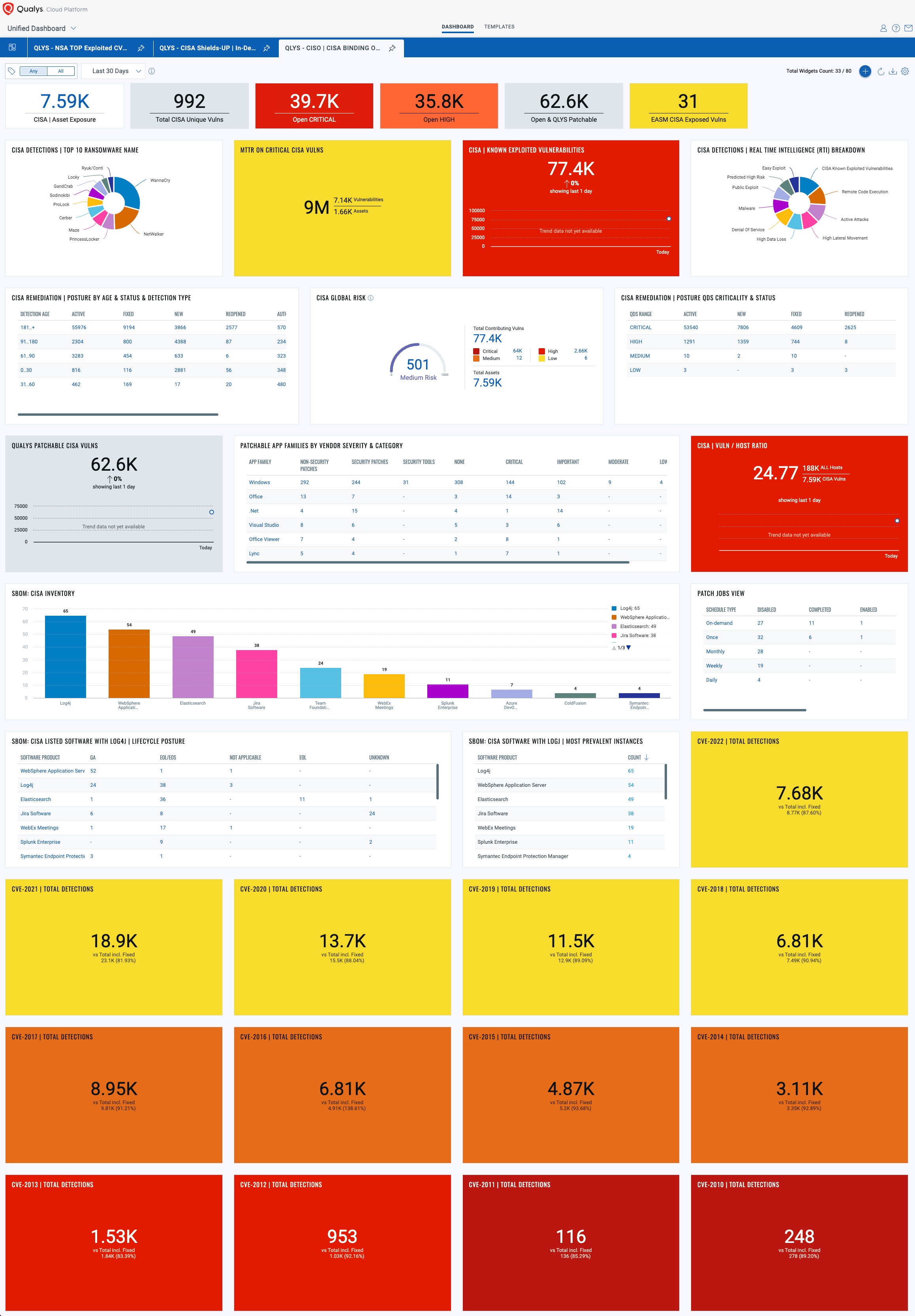 Dashboard Toolbox - Unified Dashboard: CISO | CISA BINDING OPP ...