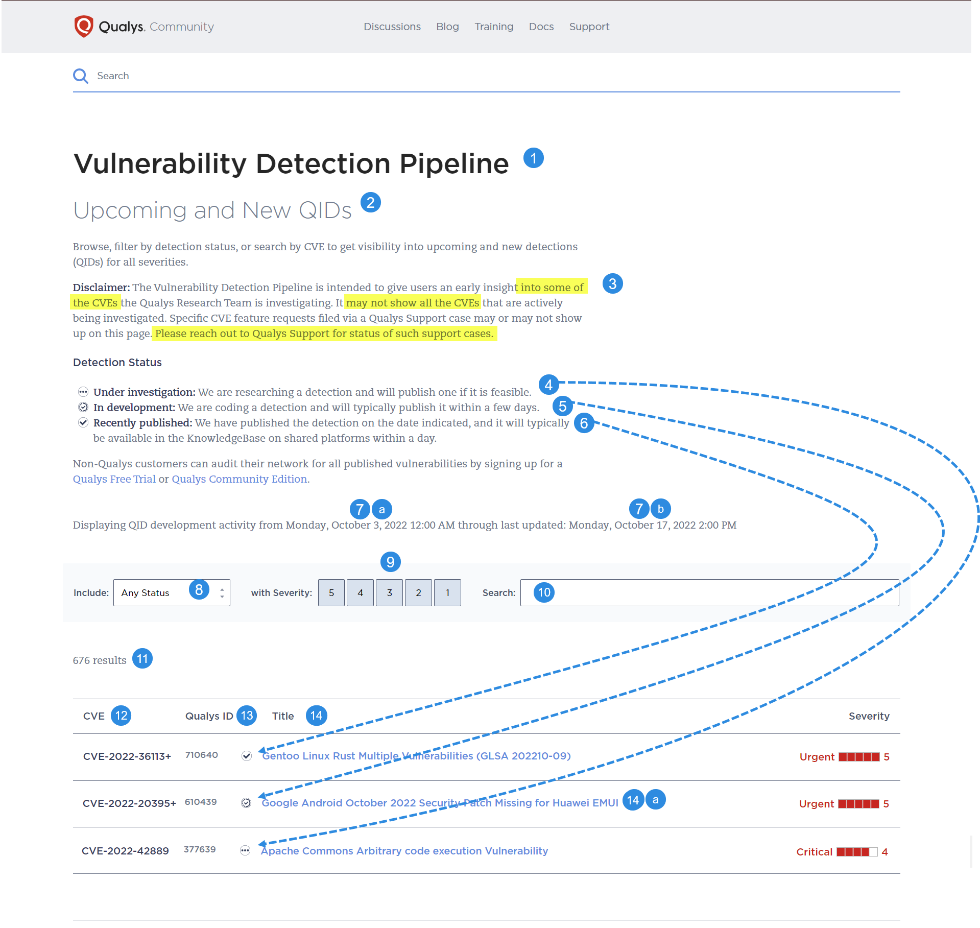 About the Qualys Vulnerability Detection Pipeline