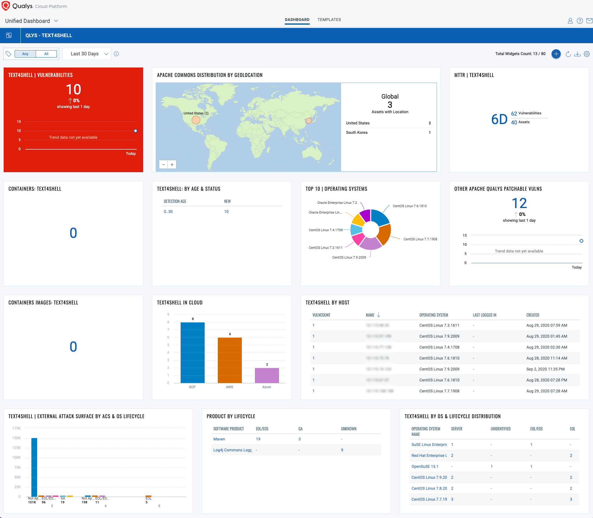Dashboard Toolbox - Unified Dashboard: TEXT4SHELL