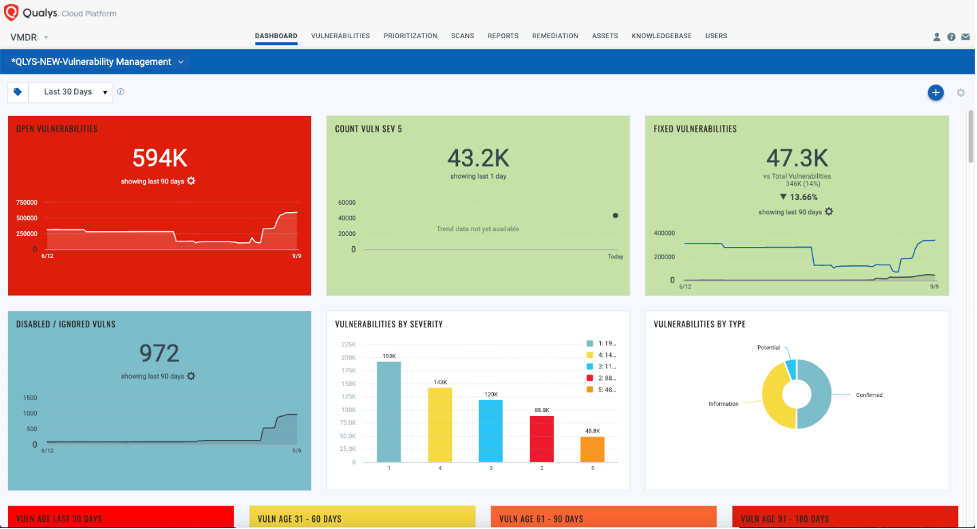 Introducing Global AssetView: Enhanced Technology Inventory for your ...