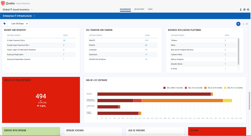 Introducing Global AssetView: Enhanced Technology Inventory for your ...