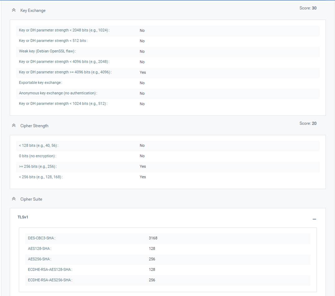 Qualys Customer Portal