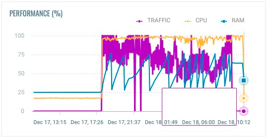 Qualys Customer Portal